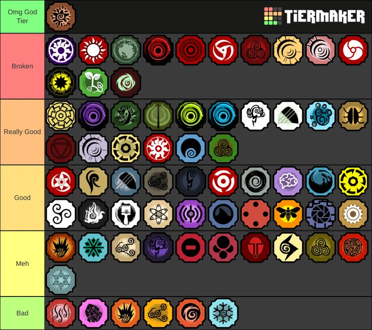 shindo tierlist | Fandom