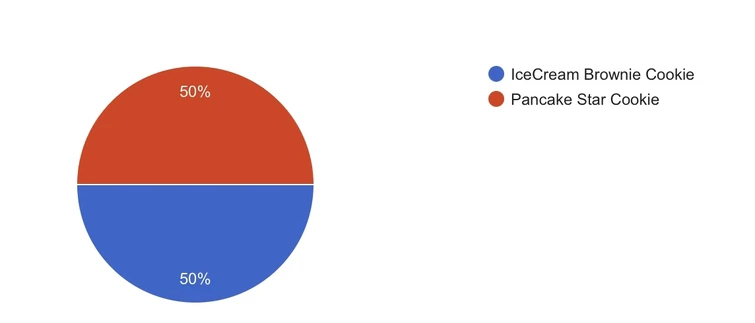 Quick round-up of my COTY 2023 round 1: | Fandom
