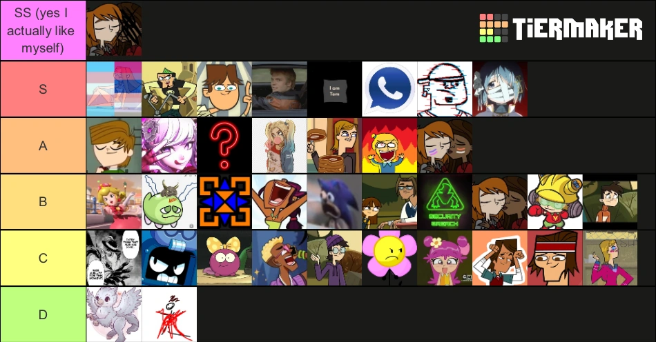 Updated user tier list since everyone’s doing it | Fandom