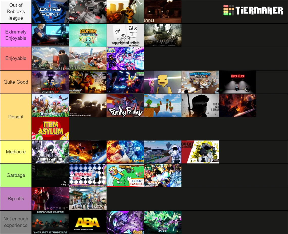 Personal Roblox Game Tierlist | Fandom