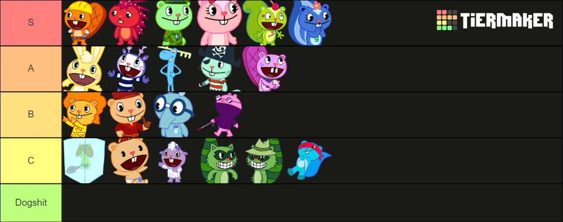 my htf characters tier list (dont hate) | Fandom