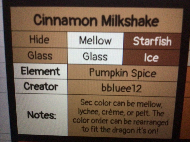 Rating every Milkshake theme with no explanation :) | Fandom