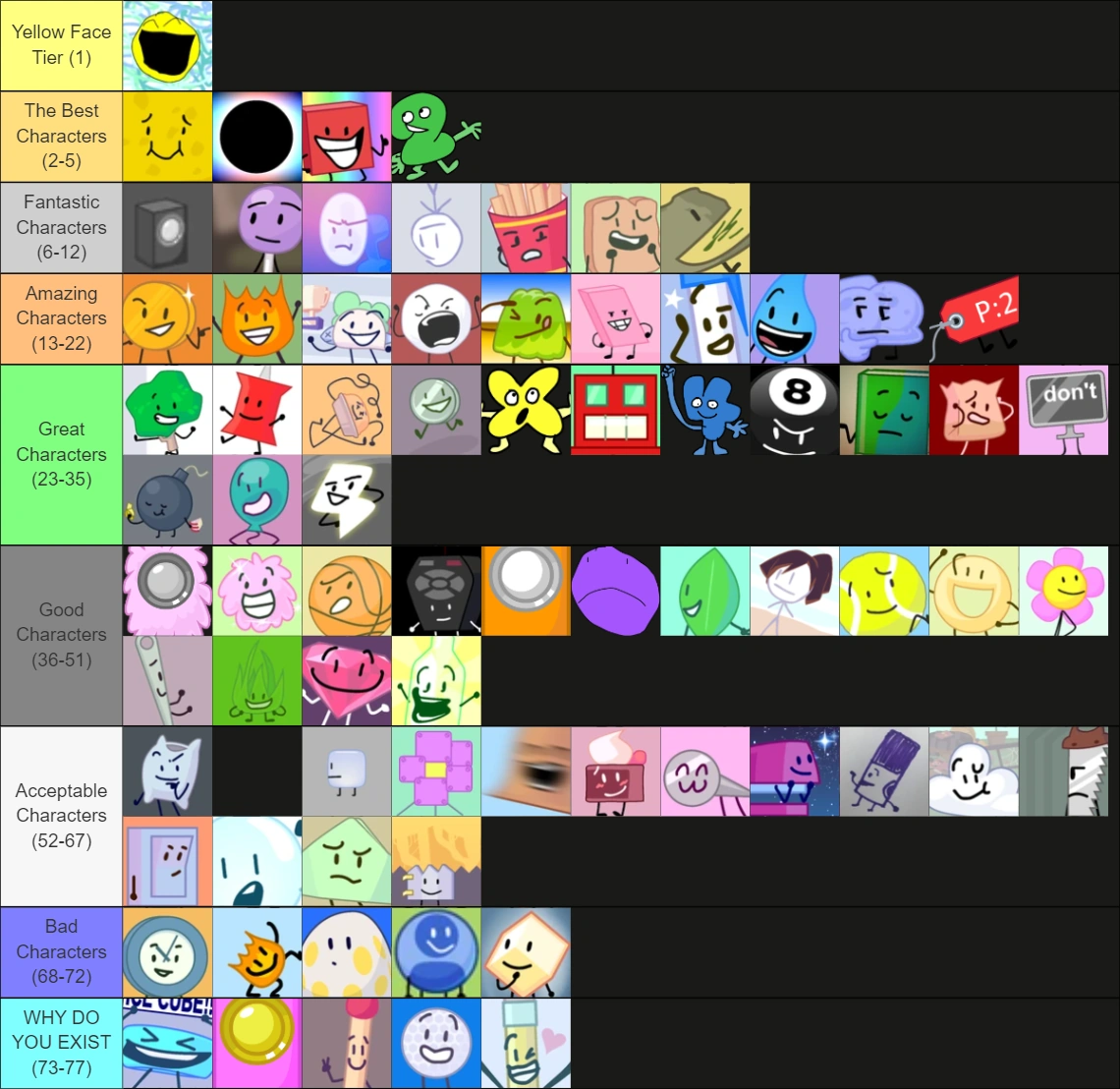 My tierlist before and after BFDIA 12 | Fandom