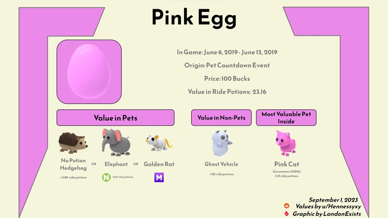 graphics i made for the 8 most valuable eggs in adopt me | Fandom
