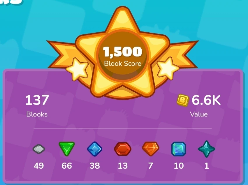 What's ur blook score? | Fandom