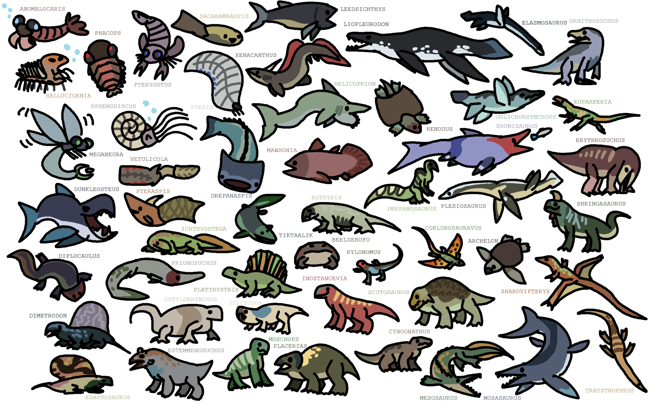 creatures. | Fandom