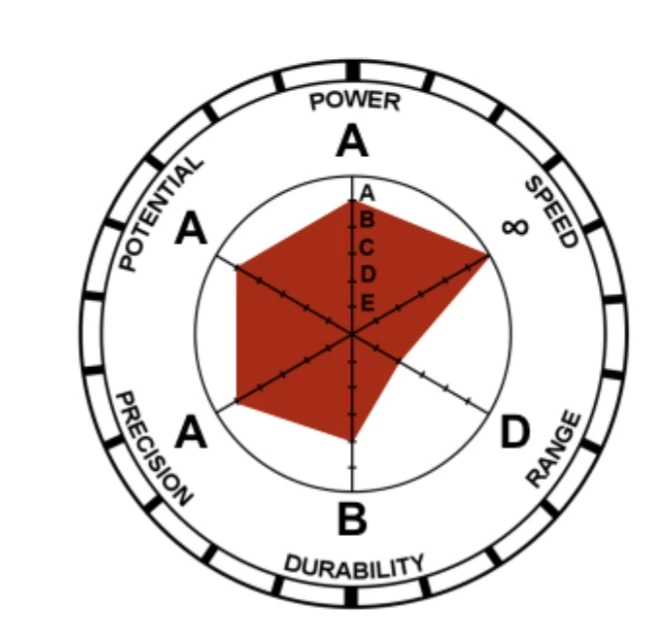 Made a fan made stand | Fandom