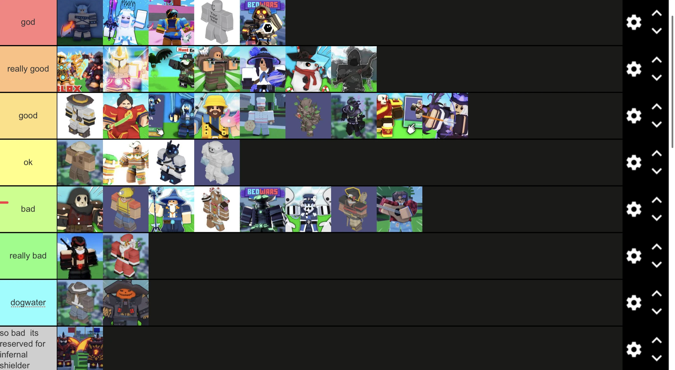 kit tier list | Fandom