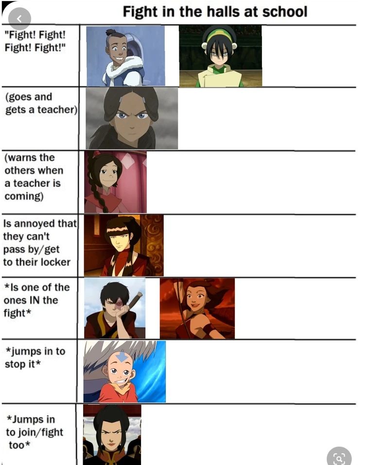 Avatar Chart Meme | Fandom