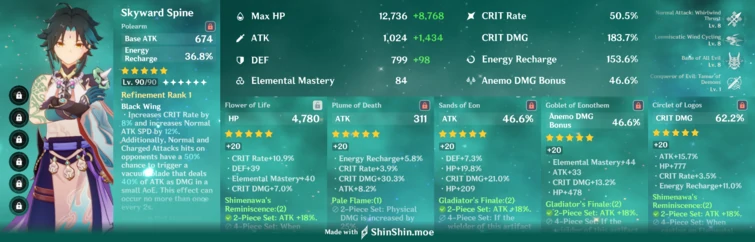 based on my current xiao artifacts, will it be worth the resin farming ...