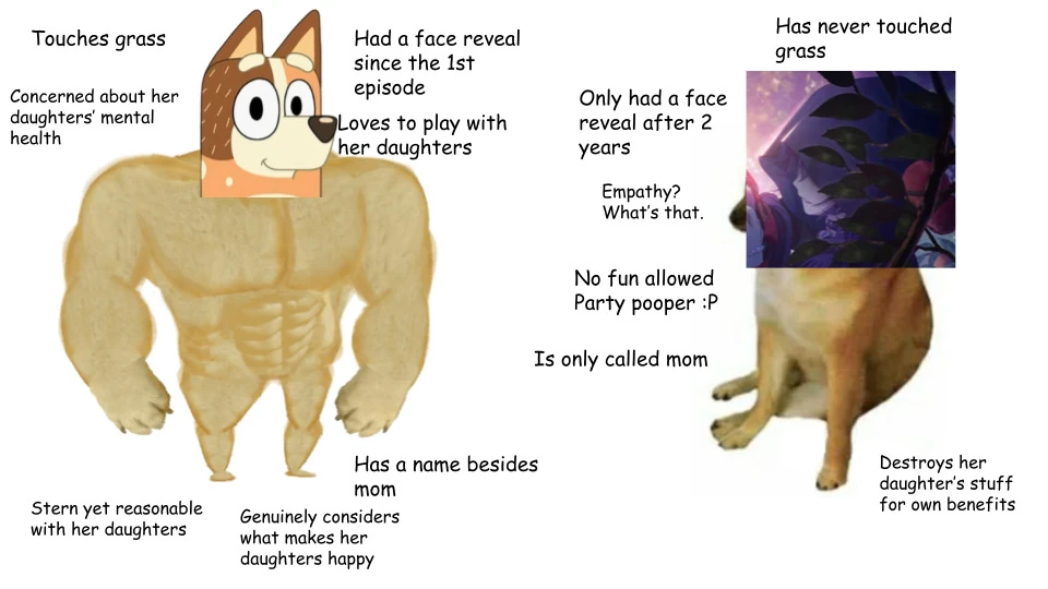 Bluey mom vs Mafuyu mom | Fandom