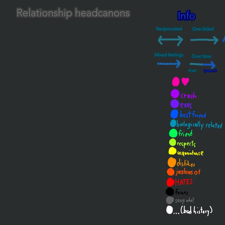 Updated relationship hc chart template | Fandom
