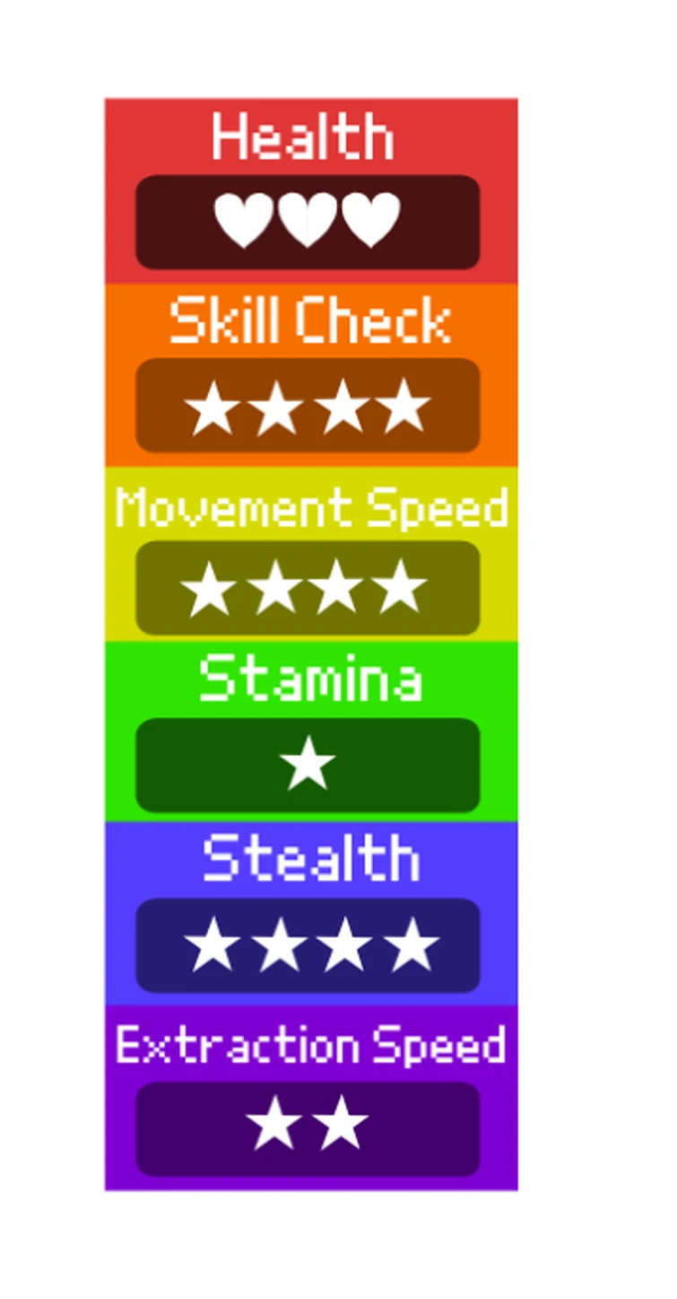 Adjusting Brusha | Fandom