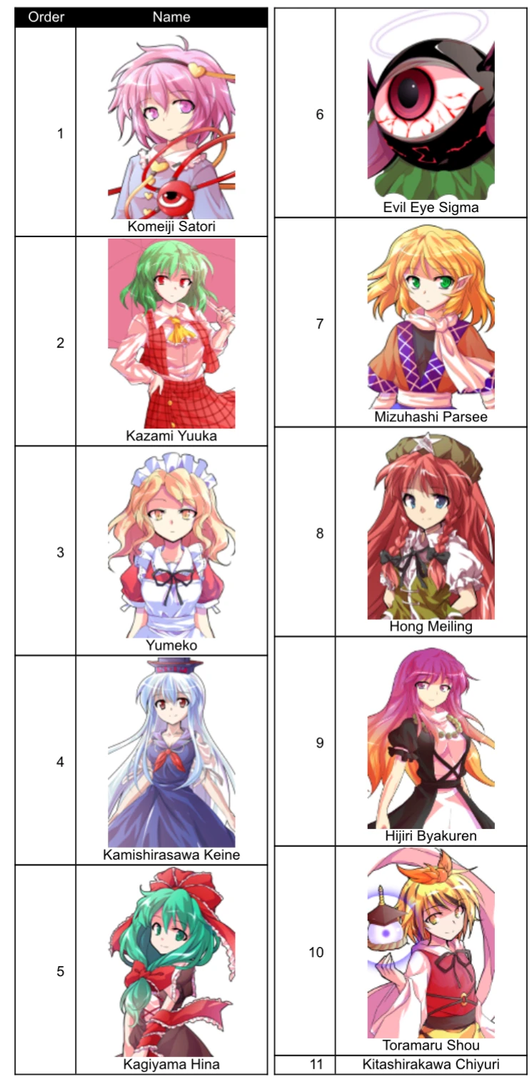 Top 11 Touhou characters I would date | Fandom