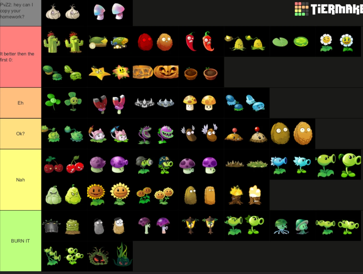 PvZ2 returnee plants tier list | Fandom