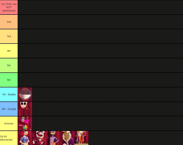 Since I'm weird lets play a TADC voting game (ROUND 3) | Fandom