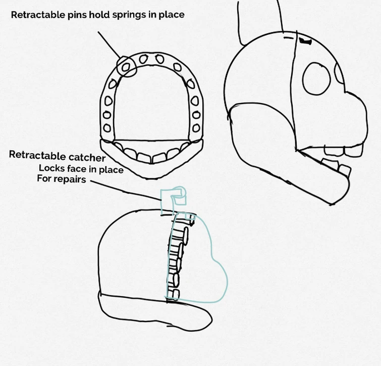 How bonnies face possibly works (havent done one of these in a while ...