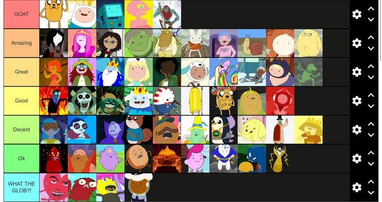 My tier list of Adventure time characters. Cuz y not. | Fandom