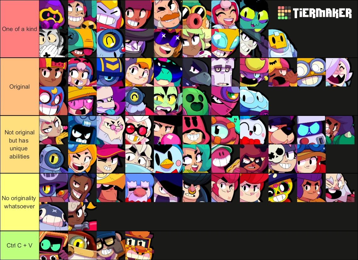 I made a tier list on how original a brawler is | Fandom