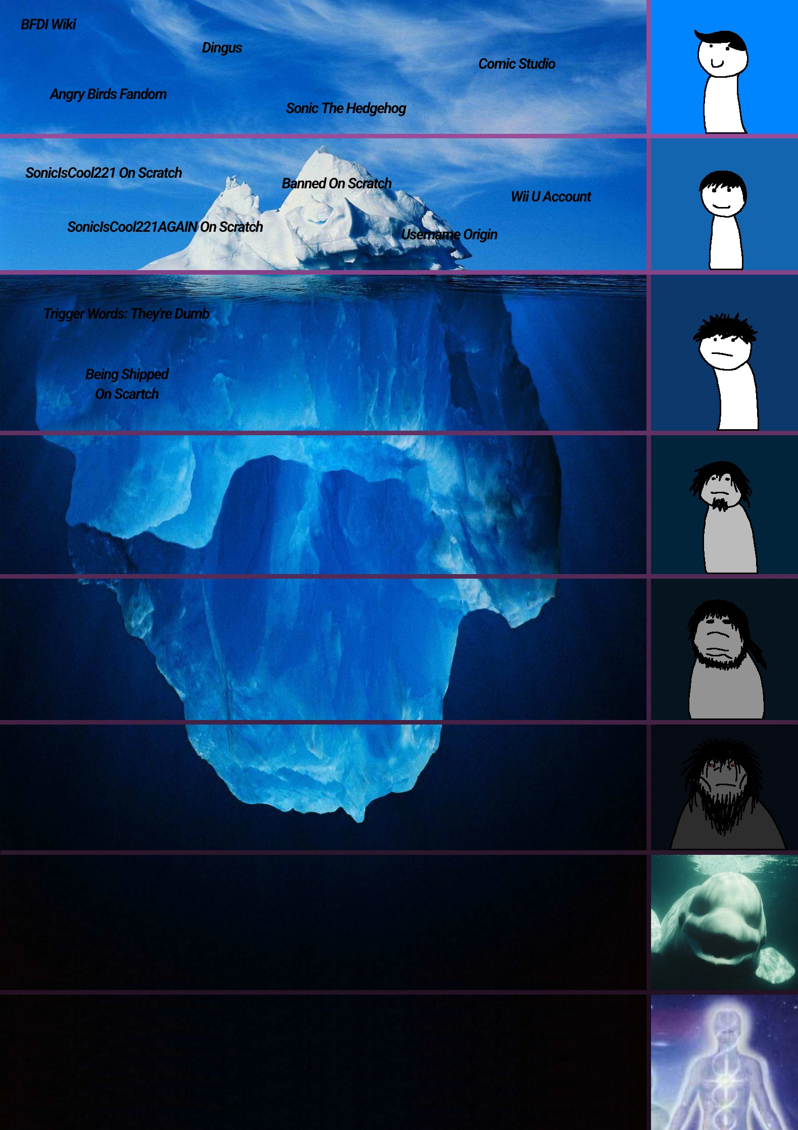 Making a DingusIceBirdie Iceberg | Fandom