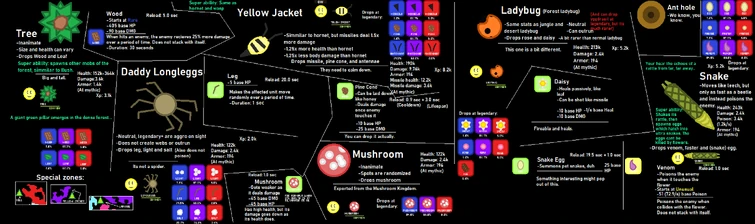 Mobs of the forest | Fandom