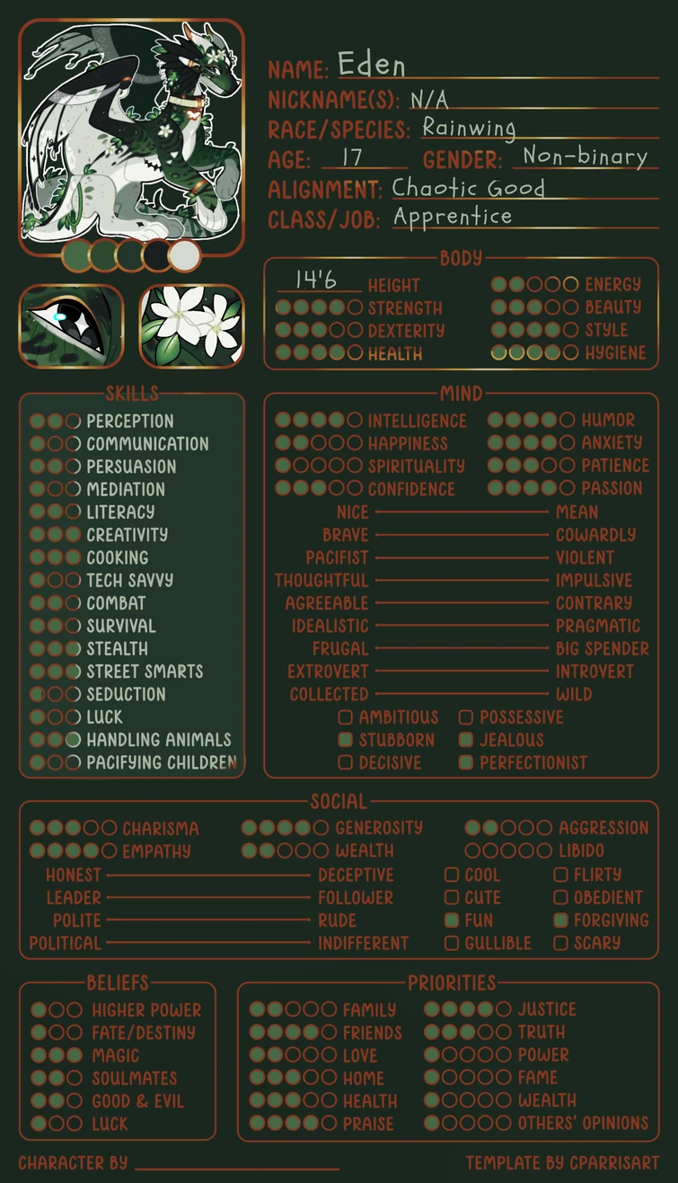 Chart wip time | Fandom