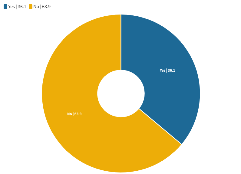 Kandul NEWS: | Fandom