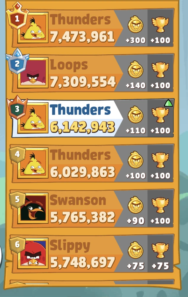 There is many thunder chuck | Fandom