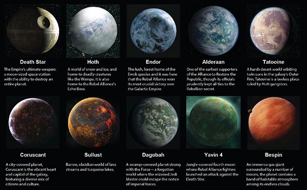 [Commercial] 2019 SWFPC – which will be the ultimate planet? You decide ...