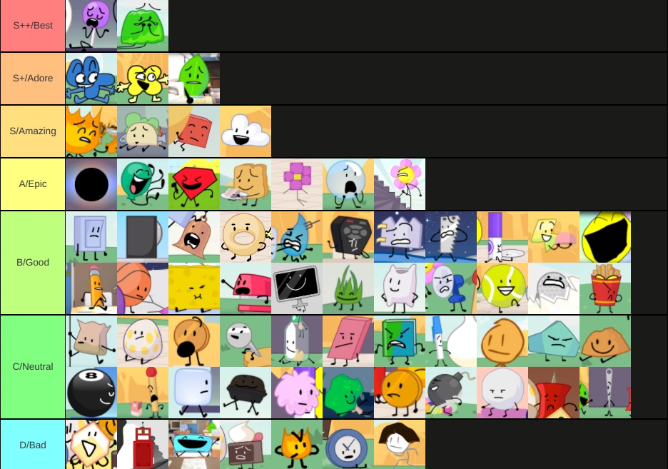 My BFB Characters Tier List | Fandom