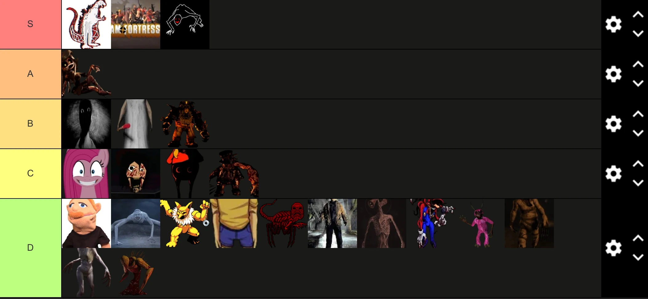 Deconfirmed monsters/media tierlist based on how annoyed they are that ...