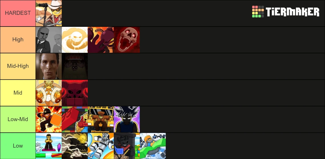 mastery difficulty tier list | Fandom
