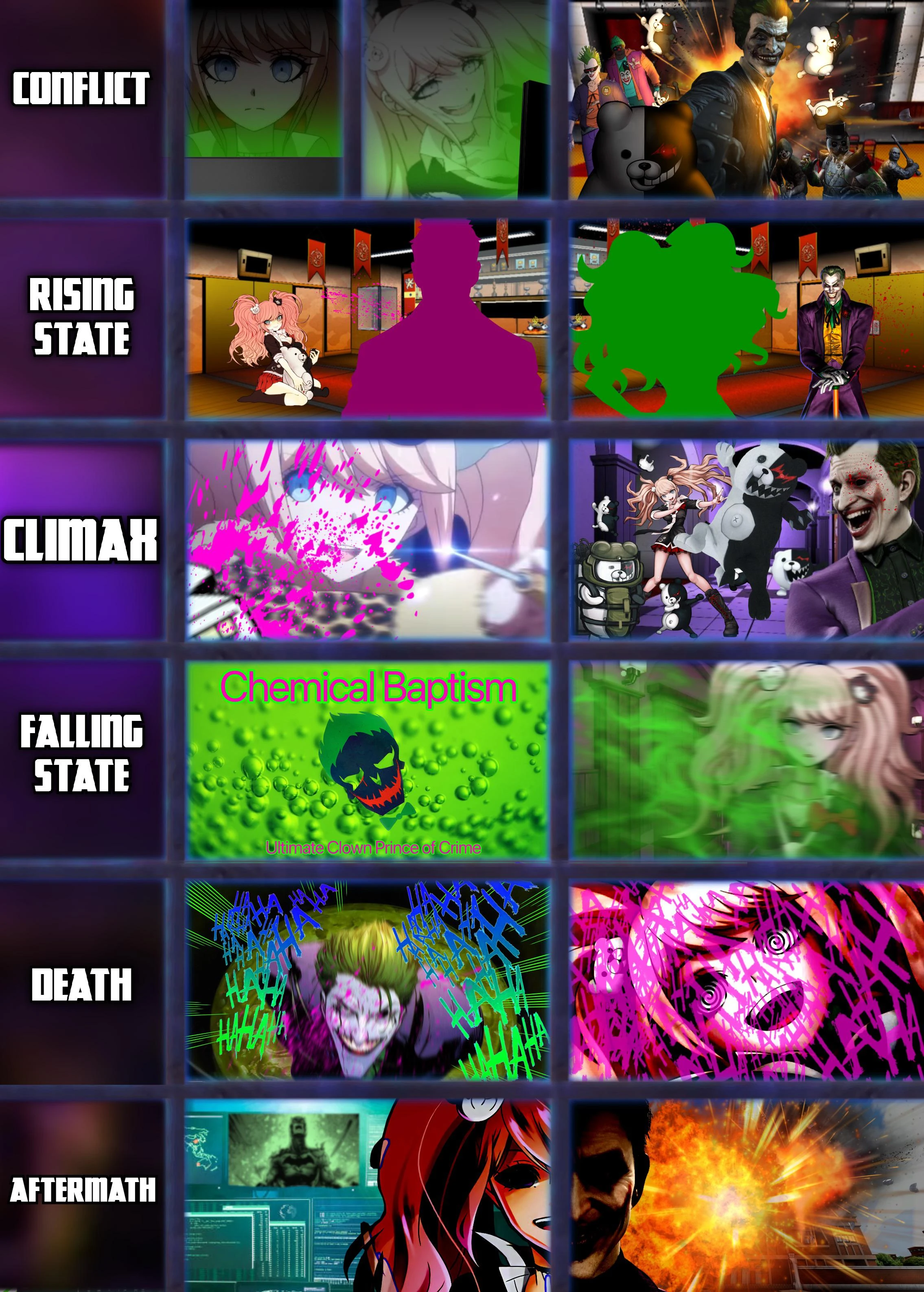 The Joker vs Junko Fight Progression | Fandom