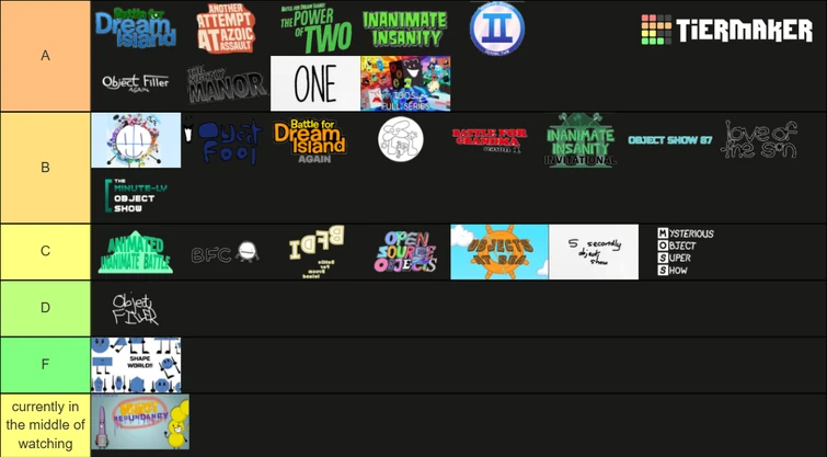 tierlist of every object show I've watched | Fandom