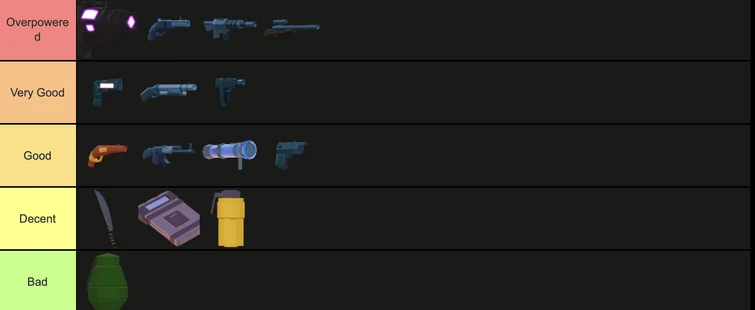 My jailbreak weapons tierlist! | Fandom