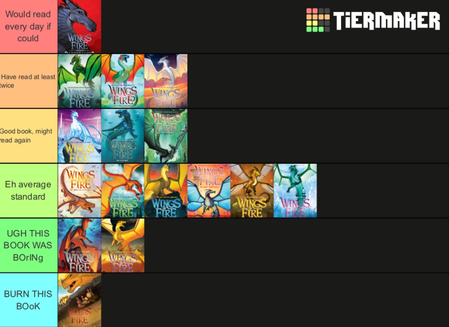 I rank the WOF books / my opinion | Fandom