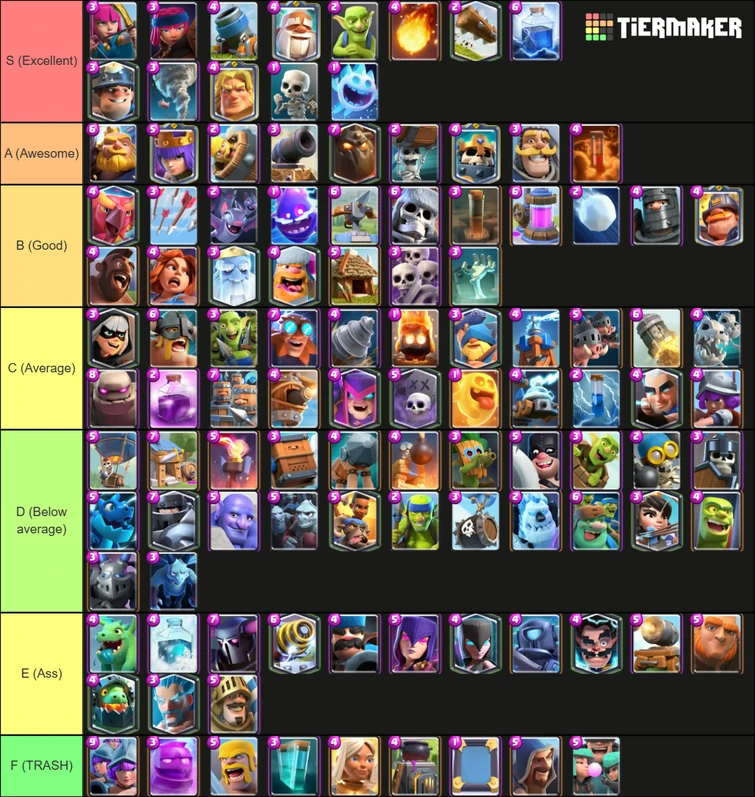 Kinda rushed tier list lmk if theres any really bad ones | Fandom