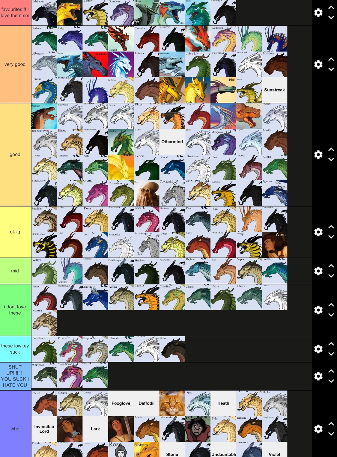 i tierlisted wof characters | Fandom