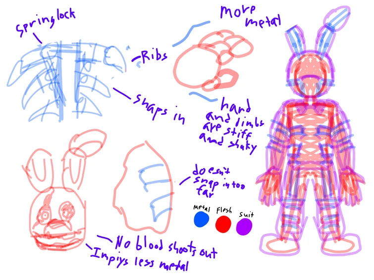 William Afton’s chances of surviving getting springlocked (Film version ...