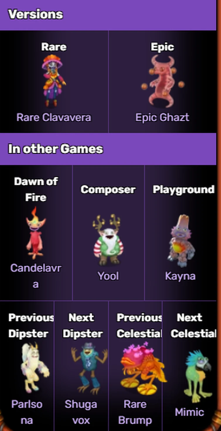 Mmm, yes, this seems right. | Fandom