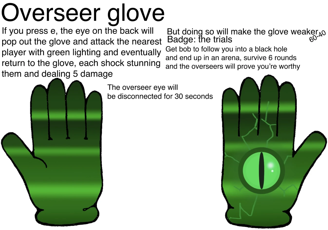 Had this idea while watching an overseer lore video | Fandom