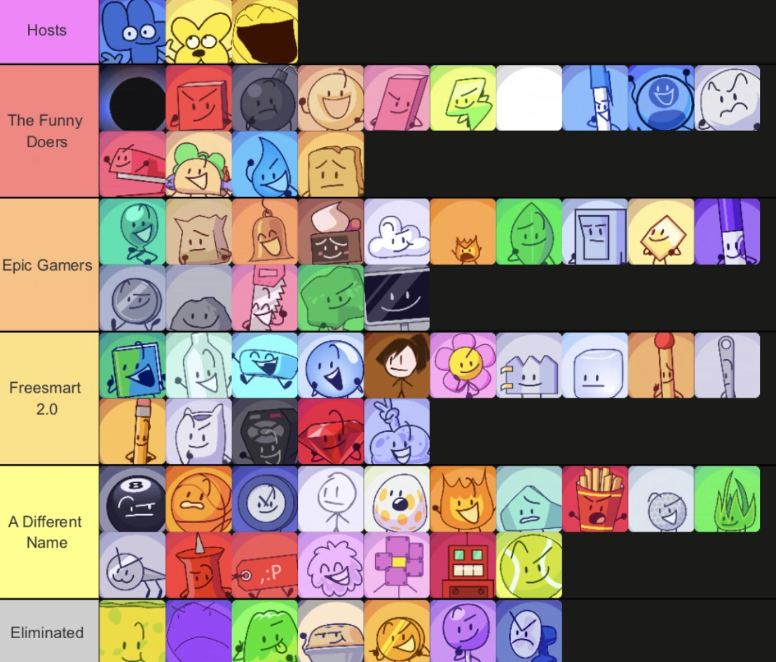 BFB Voting Thingy EP4 | Fandom