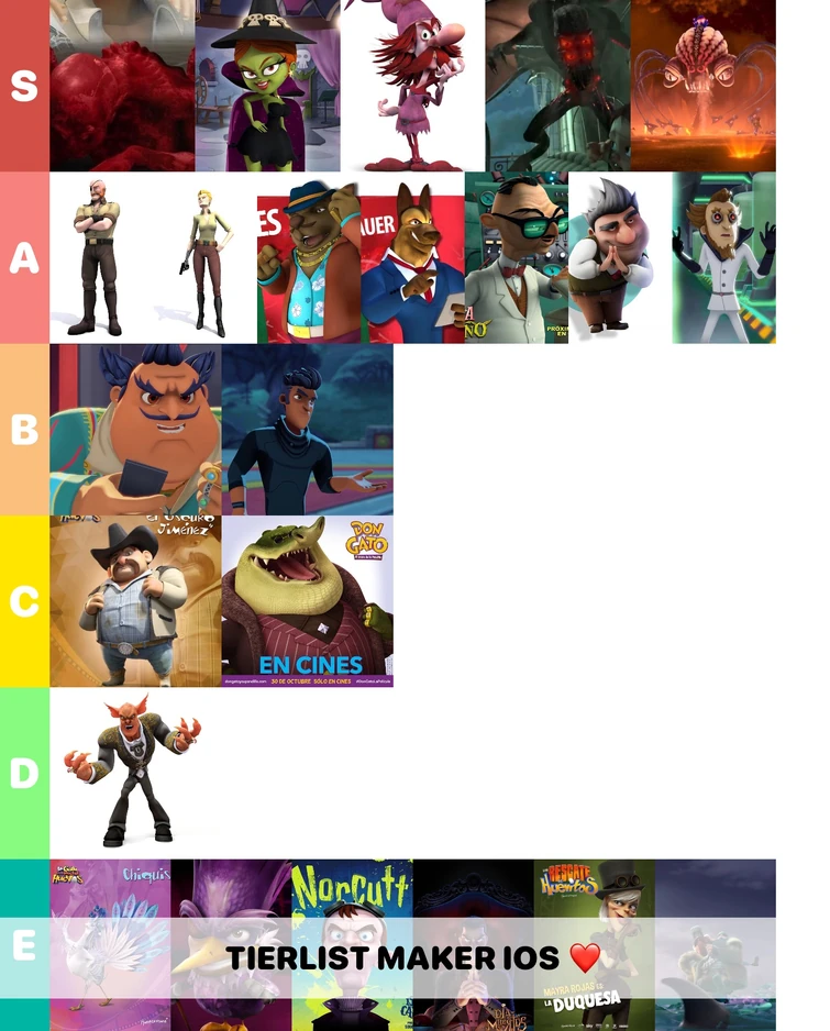 My Mexican animated villains tier list | Fandom