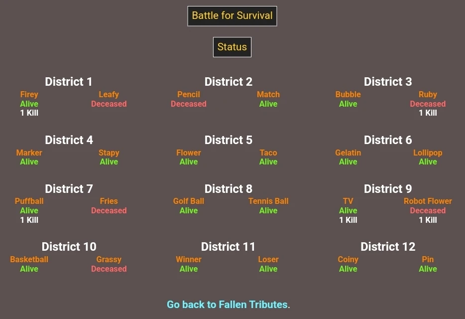 So I just did a hunger games simulator | Fandom
