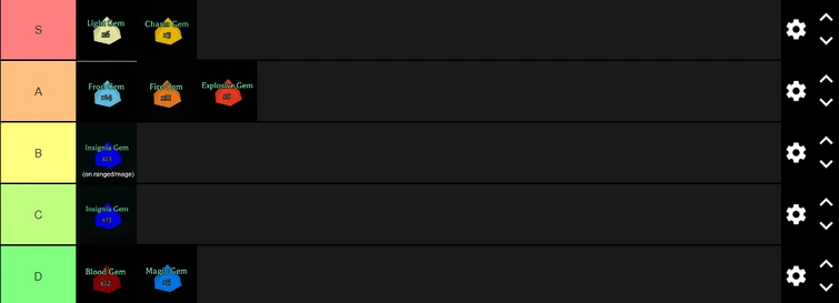 gem tierlist | Fandom