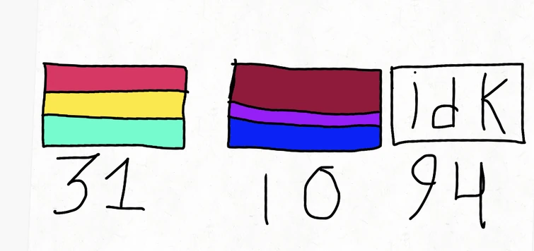 The characters sexuality’s | Fandom