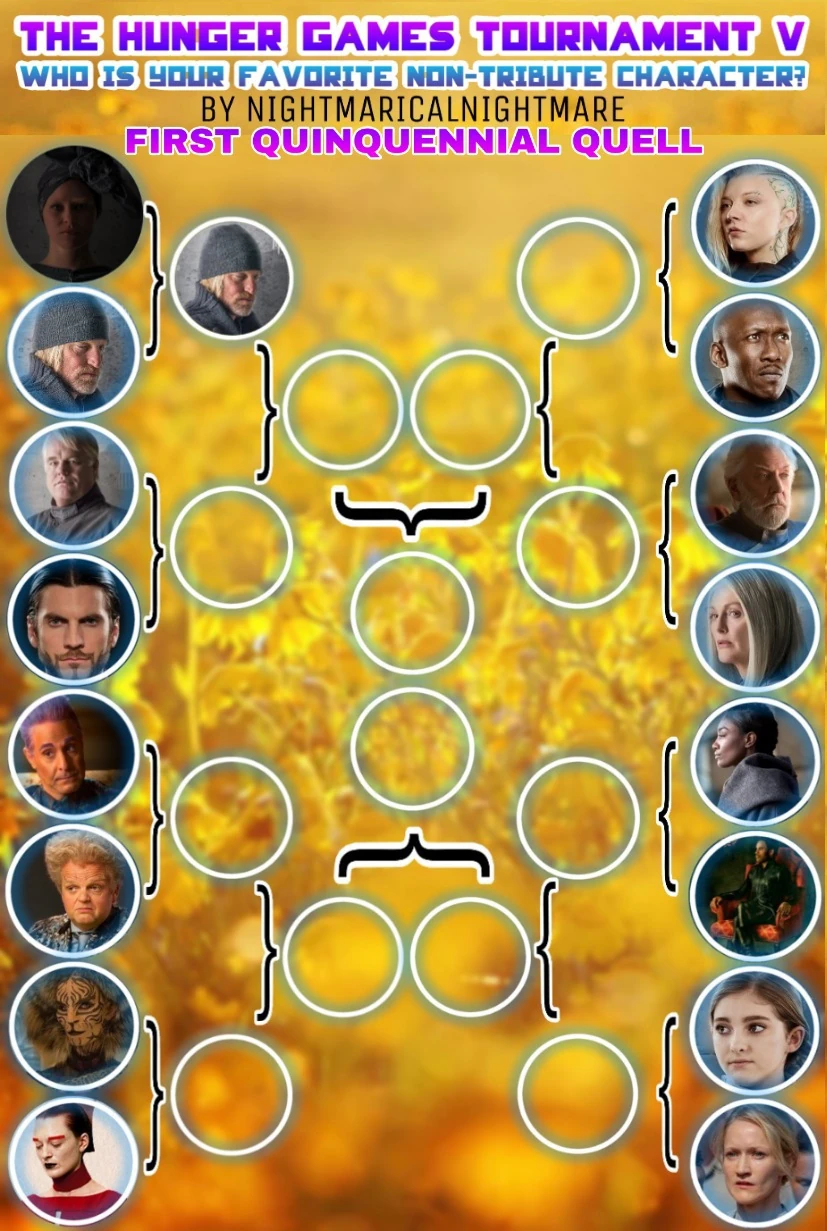 The Hunger Games Tournament V: REGULAR ROUNDS | Fandom