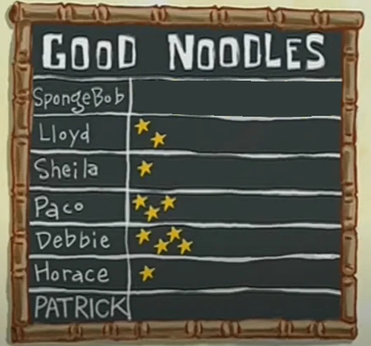 Discuss Everything About Encyclopedia SpongeBobia | Fandom