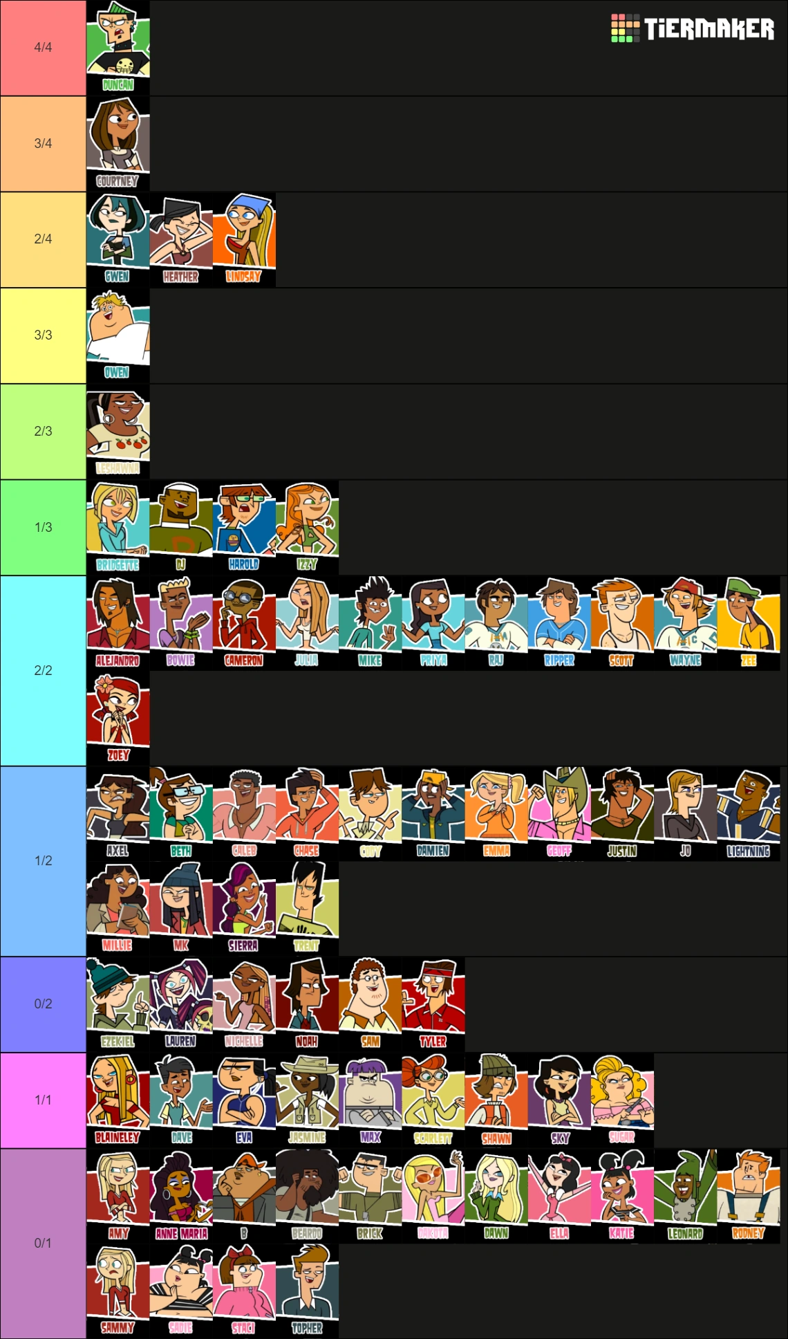 TD characters based on how many times they merged | Fandom