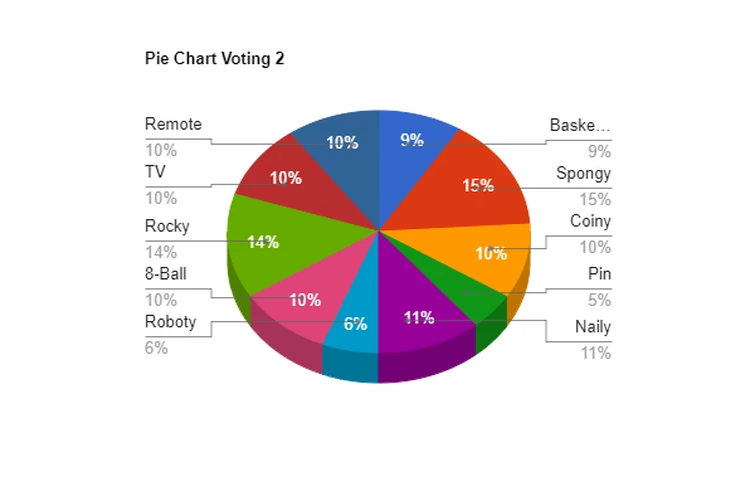 Pie Chart Voting 2 | Fandom